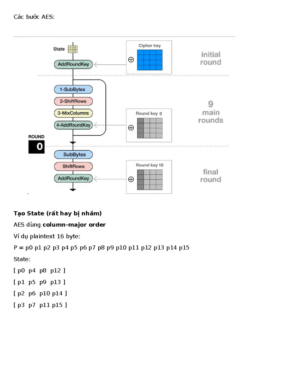 Các bước AES: Tạo State và Nhân với 02, 03 - Ma AES lý thuyết - Studocu