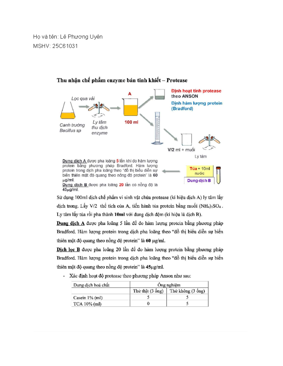Bài Tập Thu Nhận Enzyme - MSHV: 25C61031 - Studocu