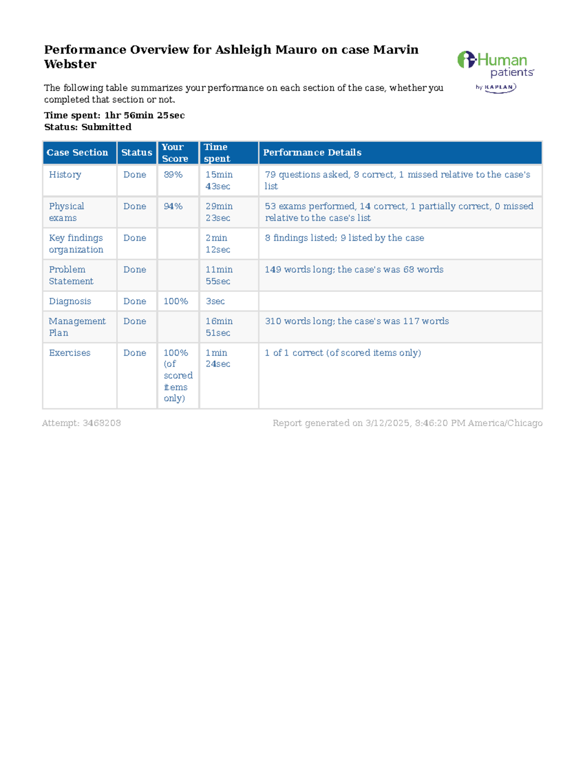 Performance Overview: Ashleigh Mauro on Case Marvin Webster (IHuman W2 ...