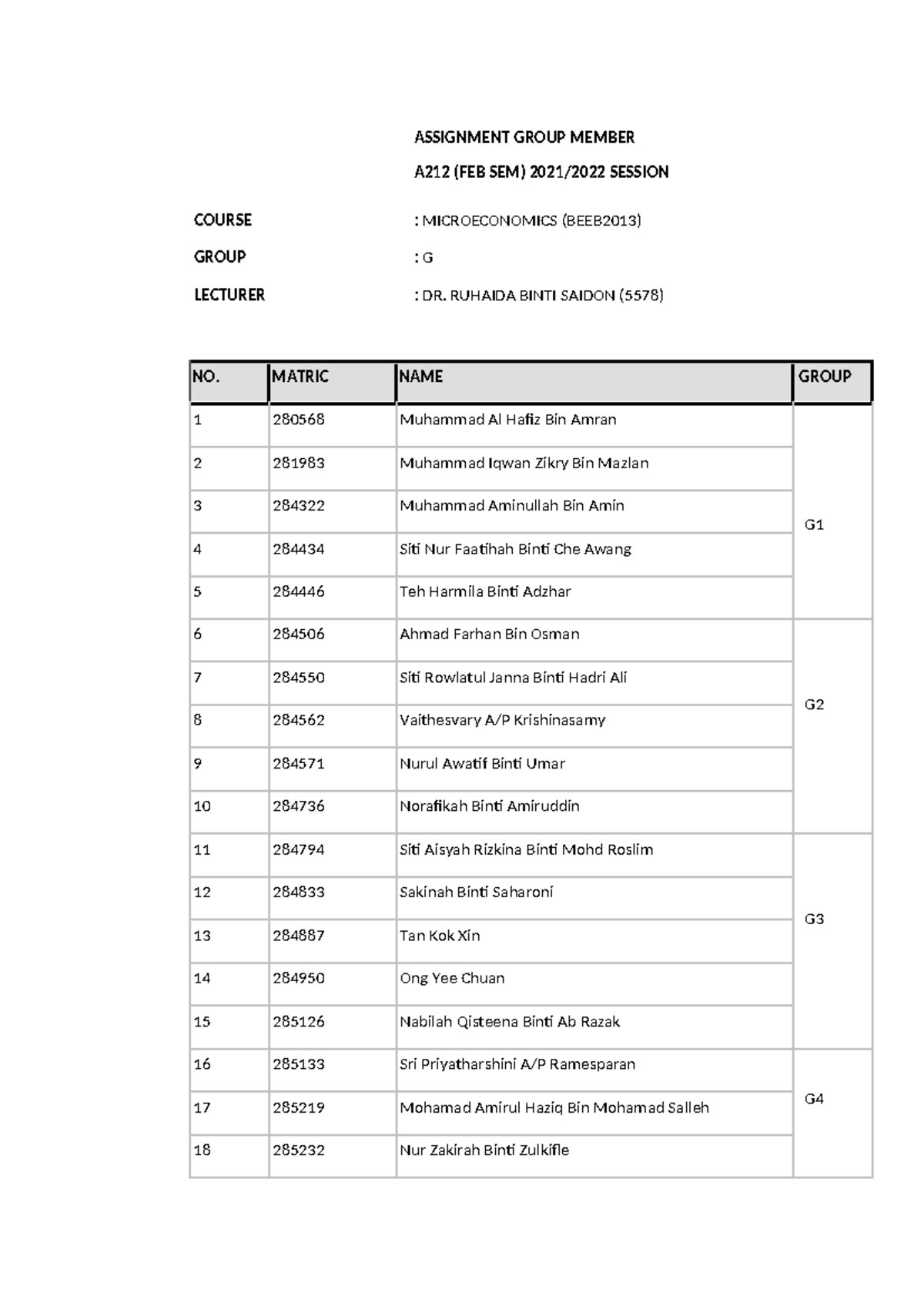 Assignment Group Member - ASSIGNMENT GROUP MEMBER A212 (FEB SEM) 2021/ ...