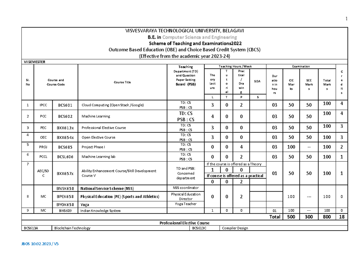 BCS - VI Semester Syllabus and Course Structure Overview - Studocu