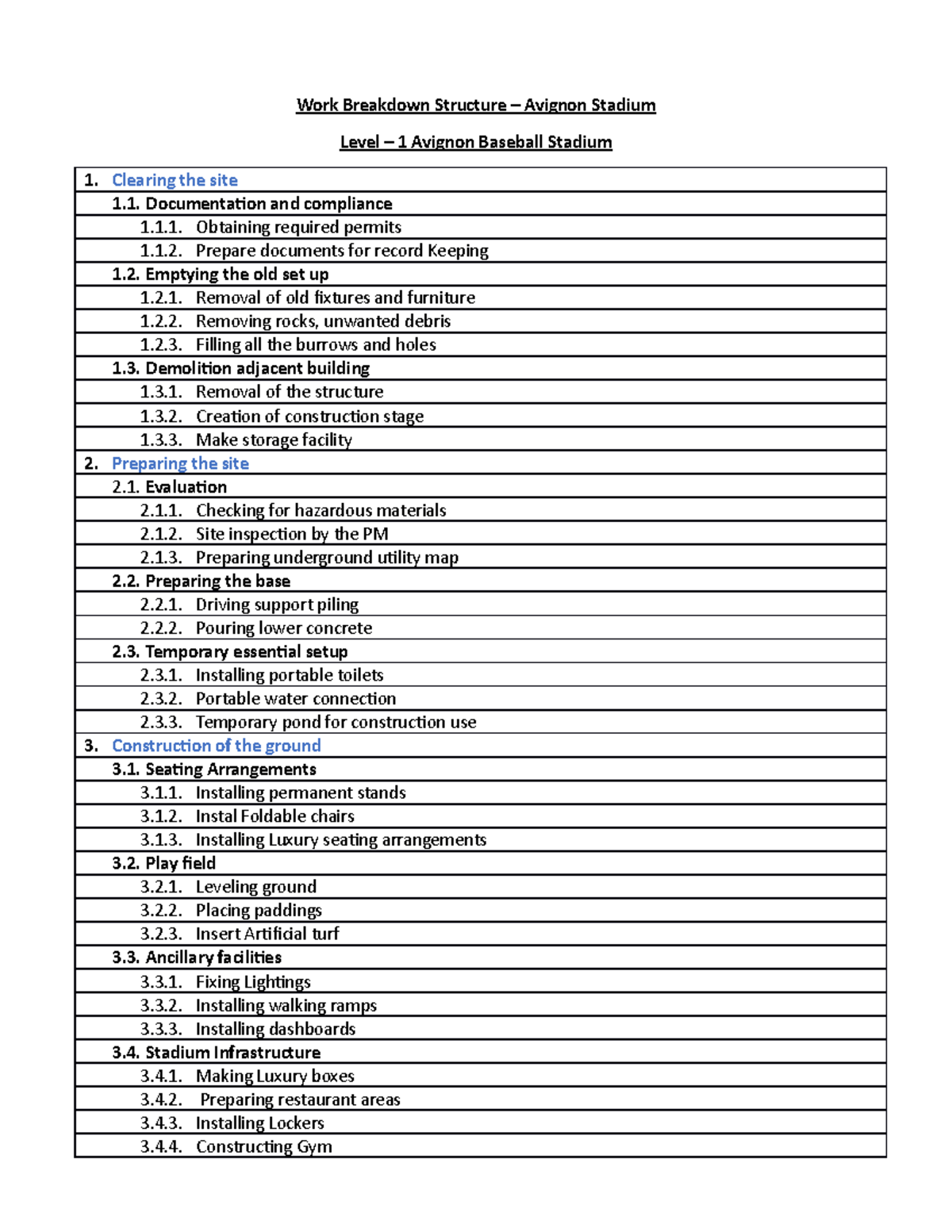 WORK BREAKDOWN STRUCTURE OF BASEBALL STADIUM - Work Breakdown Structure ...