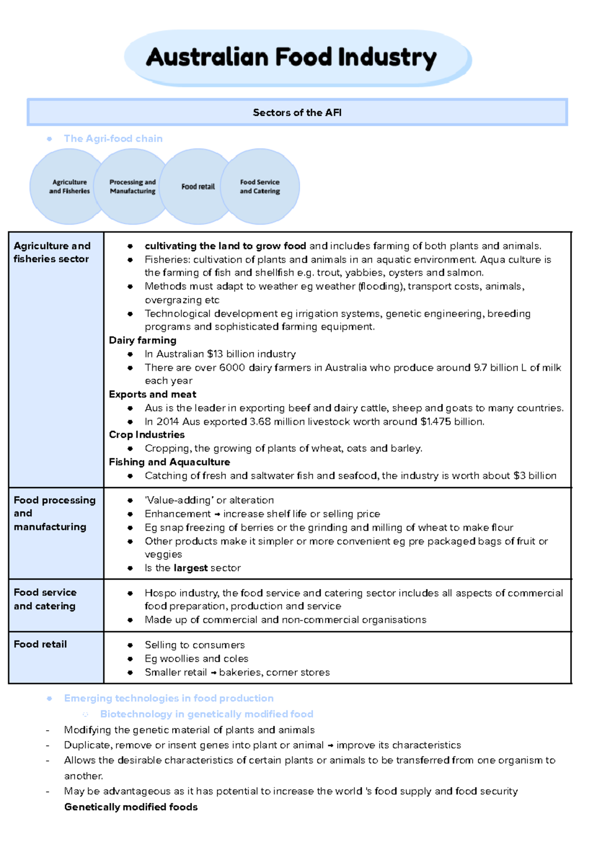 AFI Sector Overview: Agri-Food Chain and Emerging Technologies Insights ...