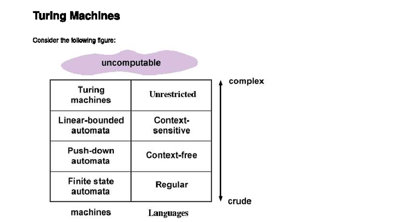 Mod 5 TM - Turing Machine Concepts and Examples - Studocu