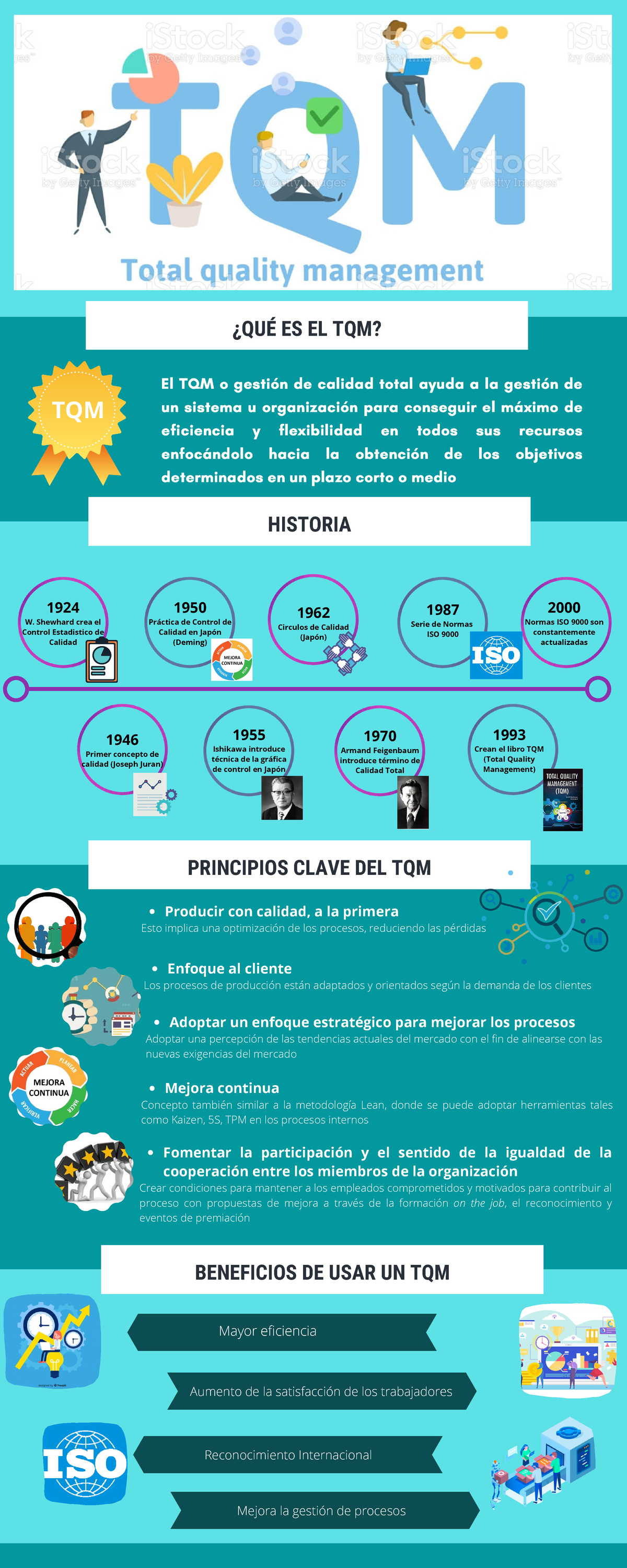 Infografía sobre Gestión de Calidad Total (TQM) en la Empresa - Studocu