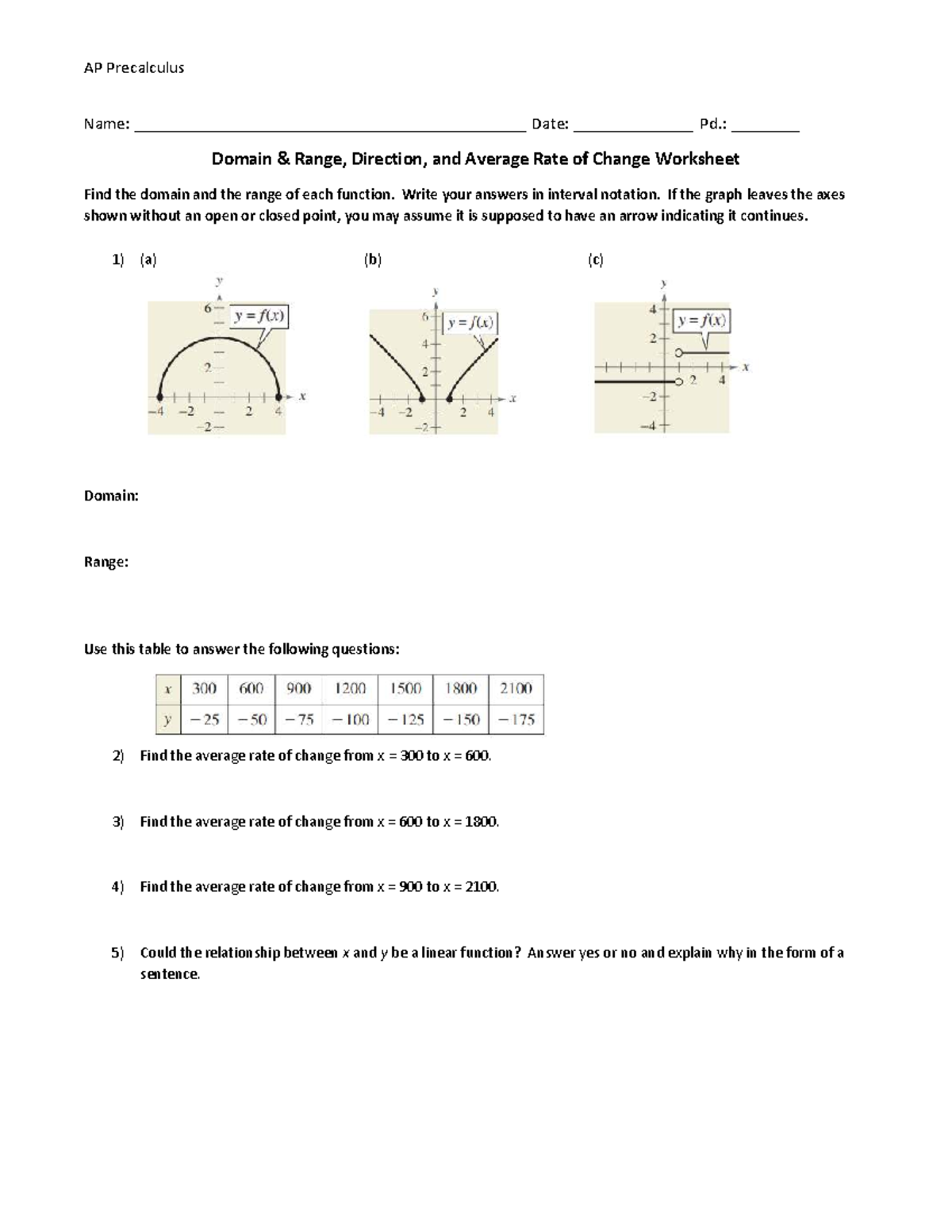 AP Precalculus: Domain, Range, & Average Rate of Change Worksheet - Studocu
