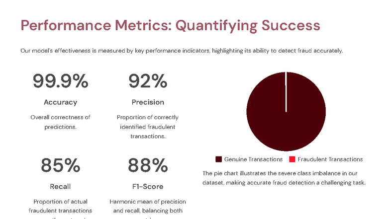 Performance Metrics Quantifying Success - 99% Accuracy Overall ...