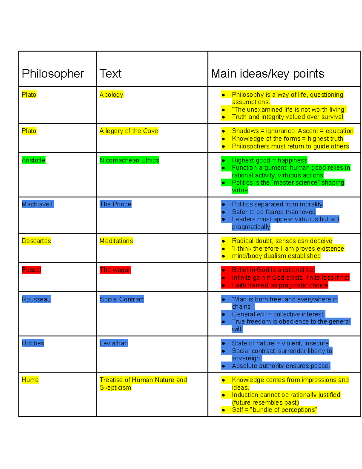 Philosophy Key Concepts Overview - Studocu
