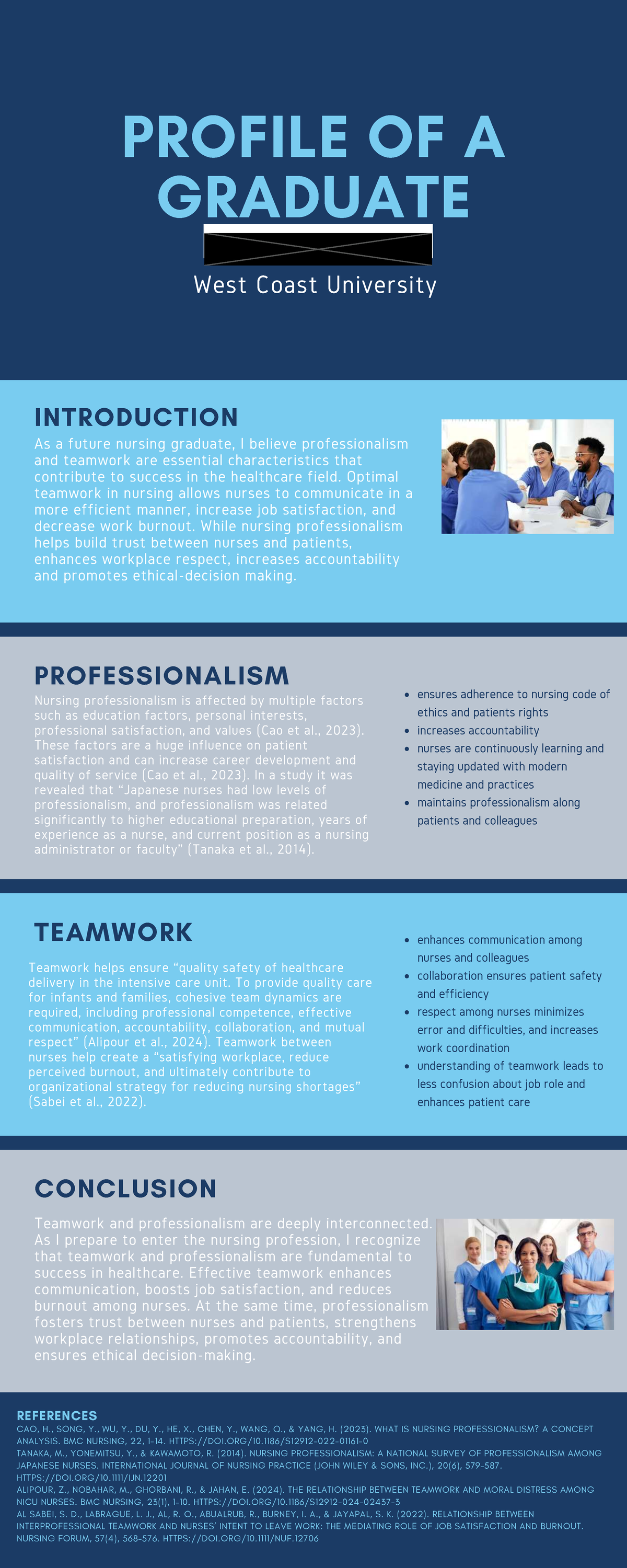 Profile of a graduate: Teamwork and professionalism in nursing - Studocu