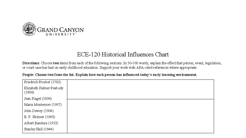 ECE-120-RS-T1-Historical Influences on Early Childhood Education - Studocu