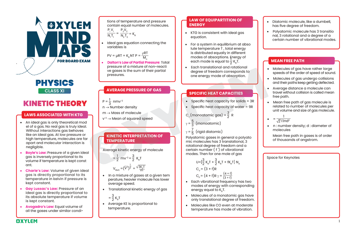 Kinetic Theory - Class XI Physics Board Exam Notes - Studocu