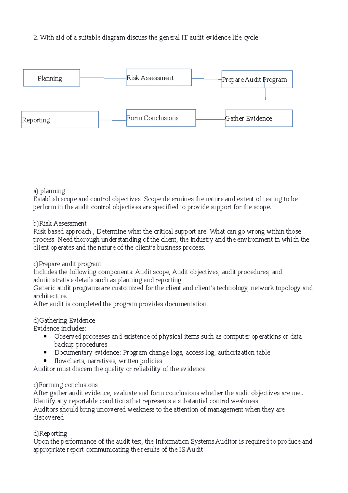 ISA - IT Audit Evidence Life Cycle Assessment Guide - Studocu