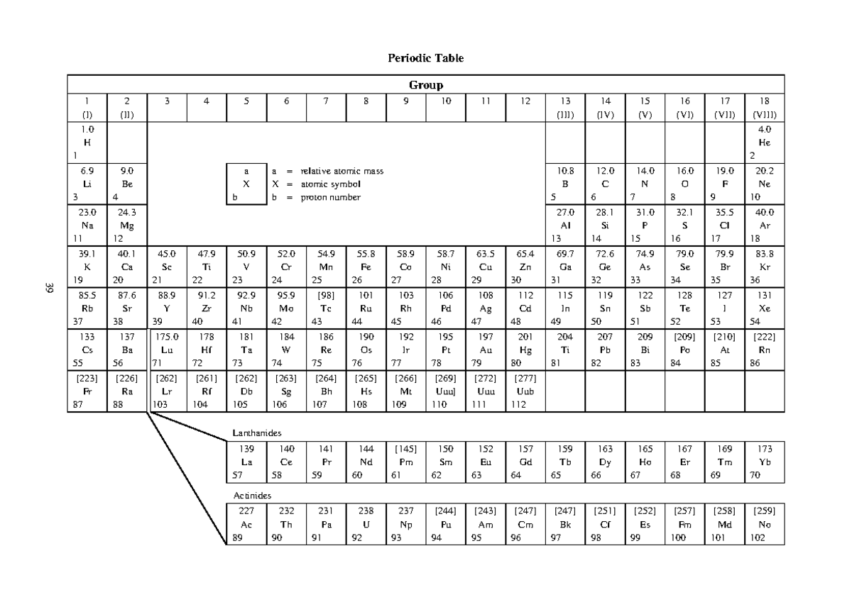 STPM Periodic Table Group 1 (I) & Elements Overview 2024 - Studocu