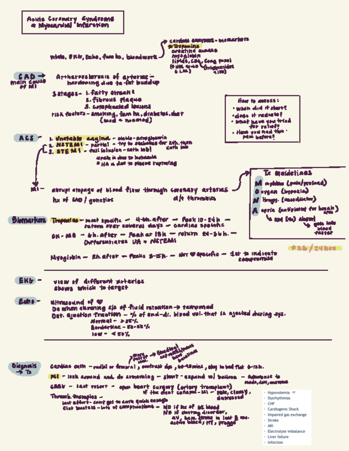 HPA2 Exam1 - Study guide for exam - ####### Acute Coronary Syndrome ...