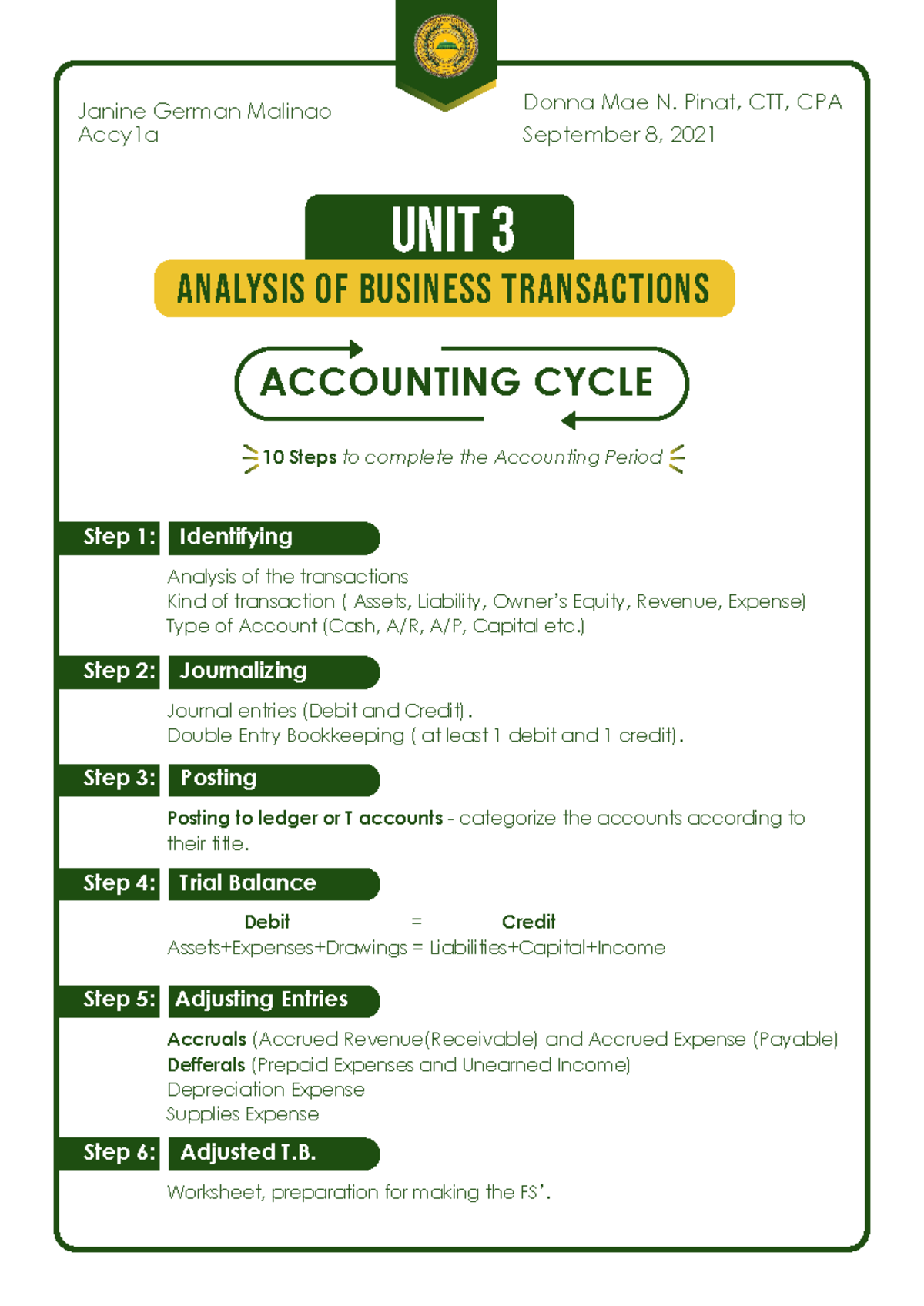 UNIT 3 - Accounting Essentials - 10 Steps to complete the Accounting ...