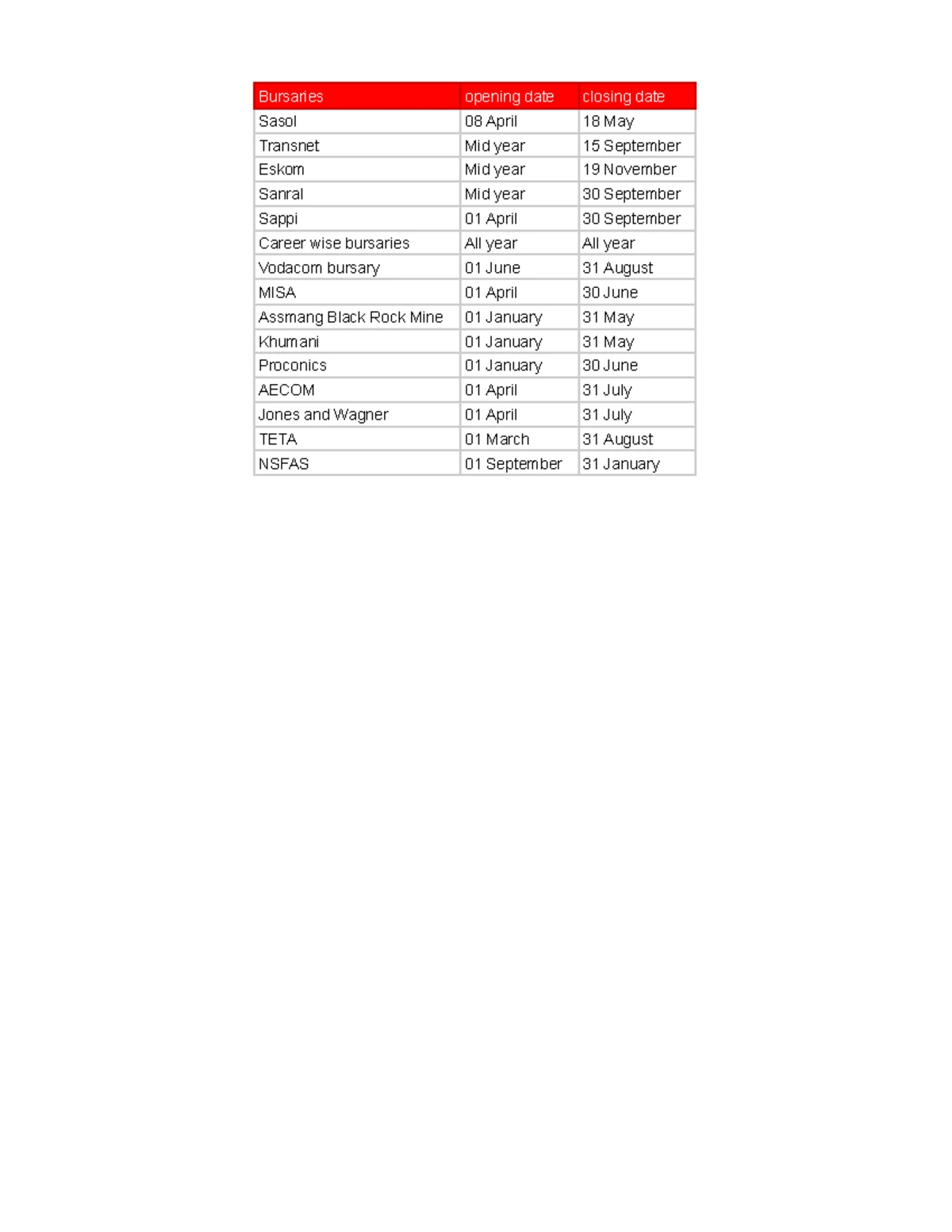 SANS 10143 Building Drawing Practice Guidelines and Symbols - Studocu