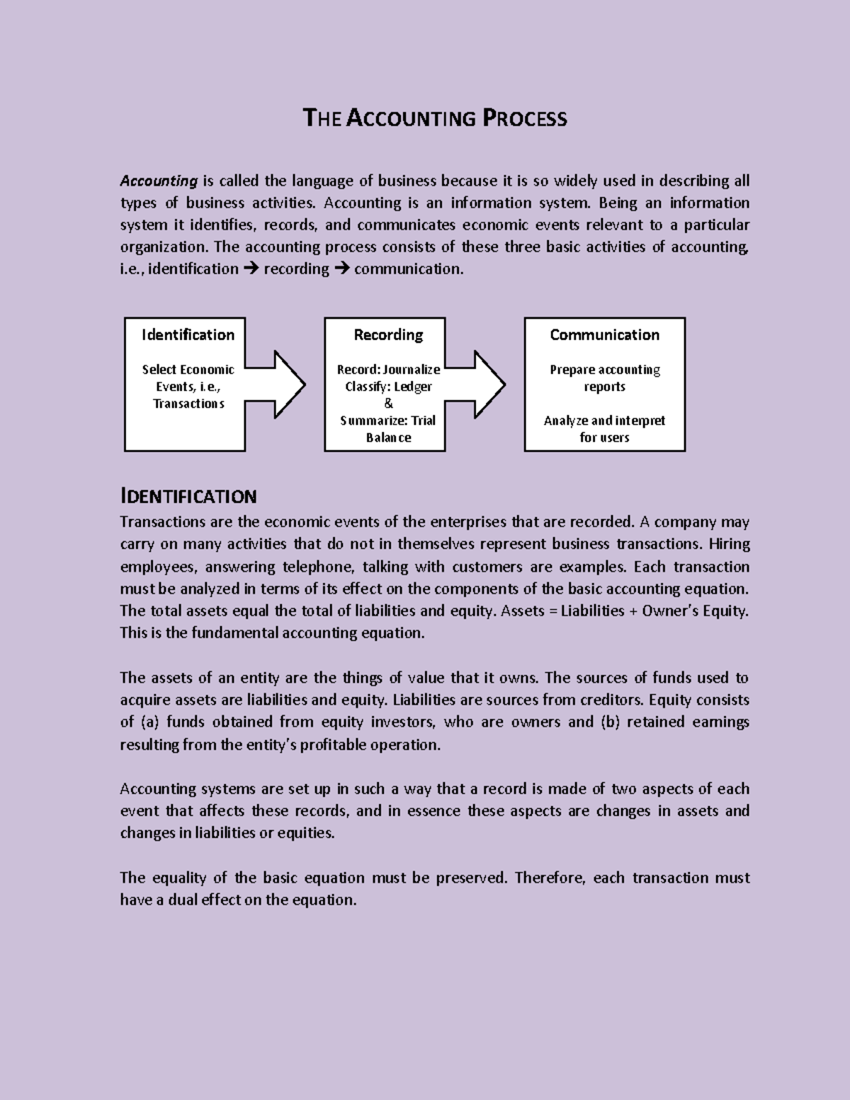 Accounting Process: Identification, Recording, and Communication of ...