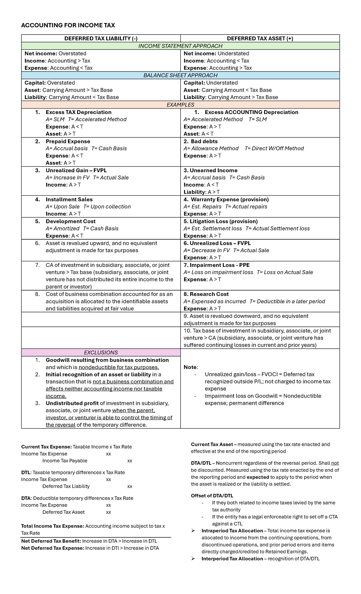 ACCT 101: Deferred Tax Liability & Income Tax Accounting Notes - Studocu