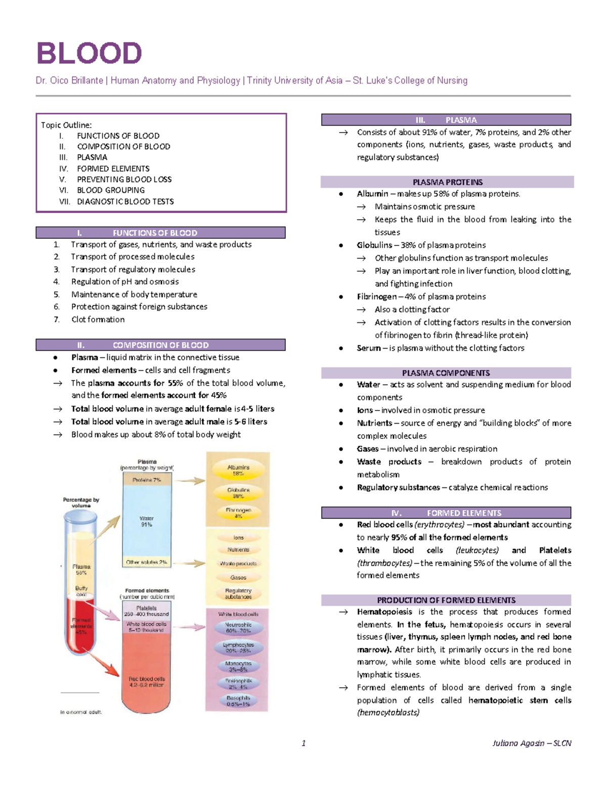 Chapter 11 - blood - BLOOD Dr. Oico Brillante | Human Anatomy and ...