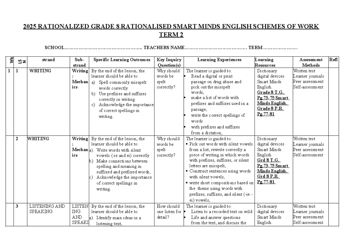 Grade 8 TERM 2 English Schemes of Work: Smart Minds Curriculum - Studocu