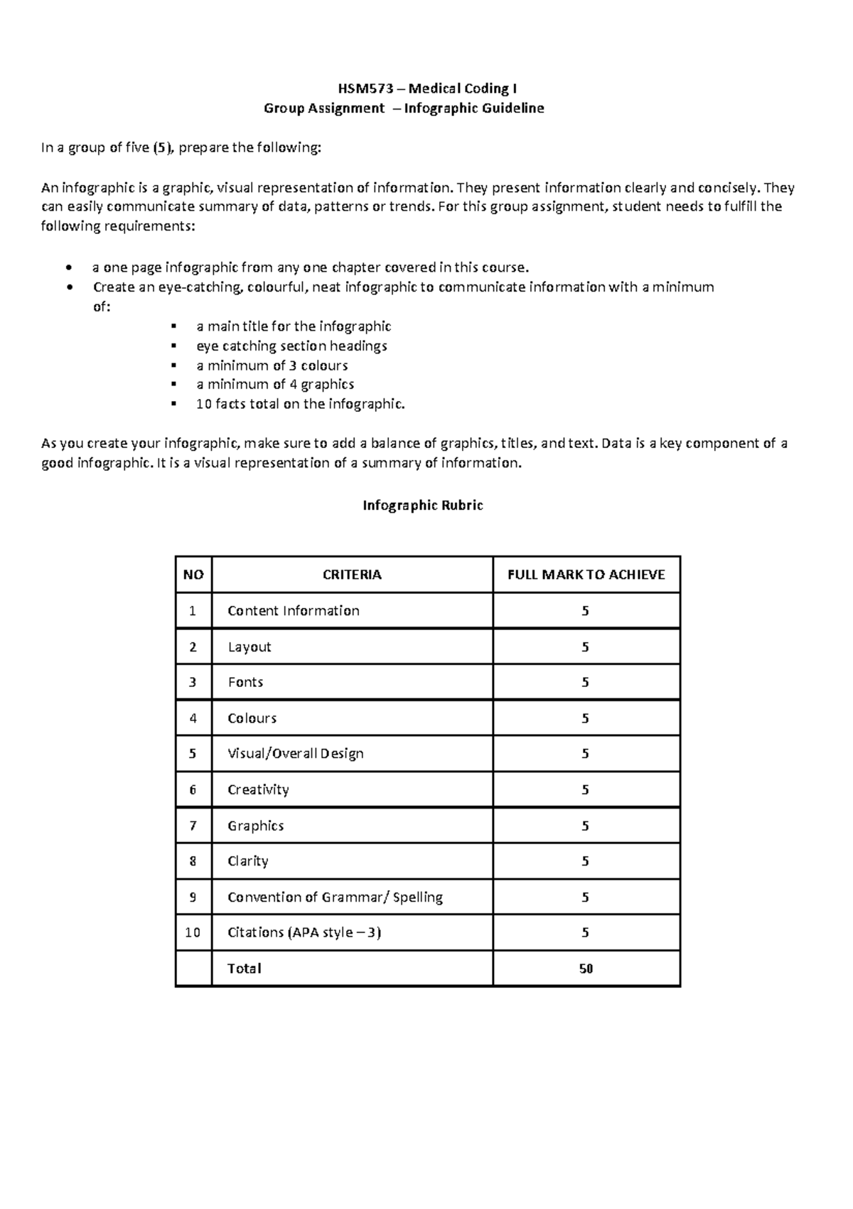 HSM573 - Groupwork Infographic Rubric FOR Students - HSM573 – Medical ...