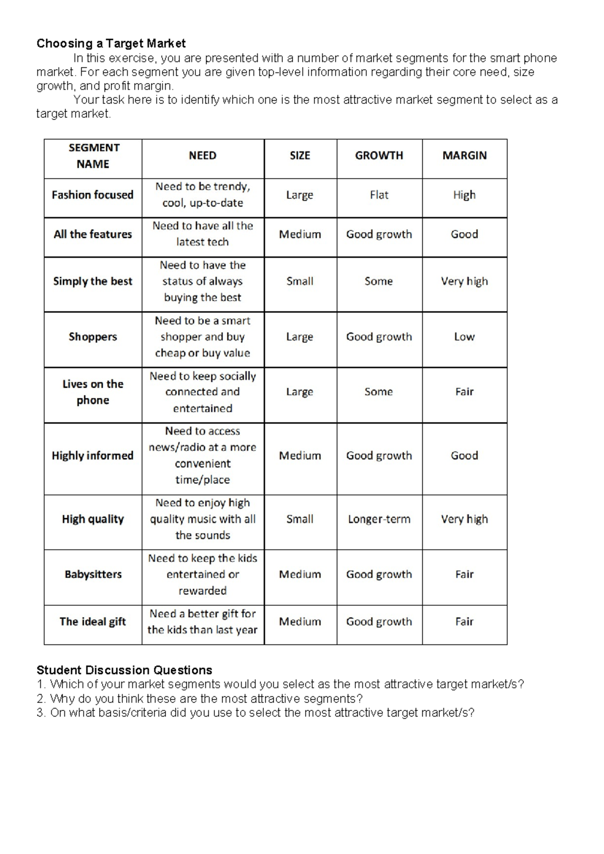 Target Market Selection and Customer Satisfaction Analysis for MKT 101 ...