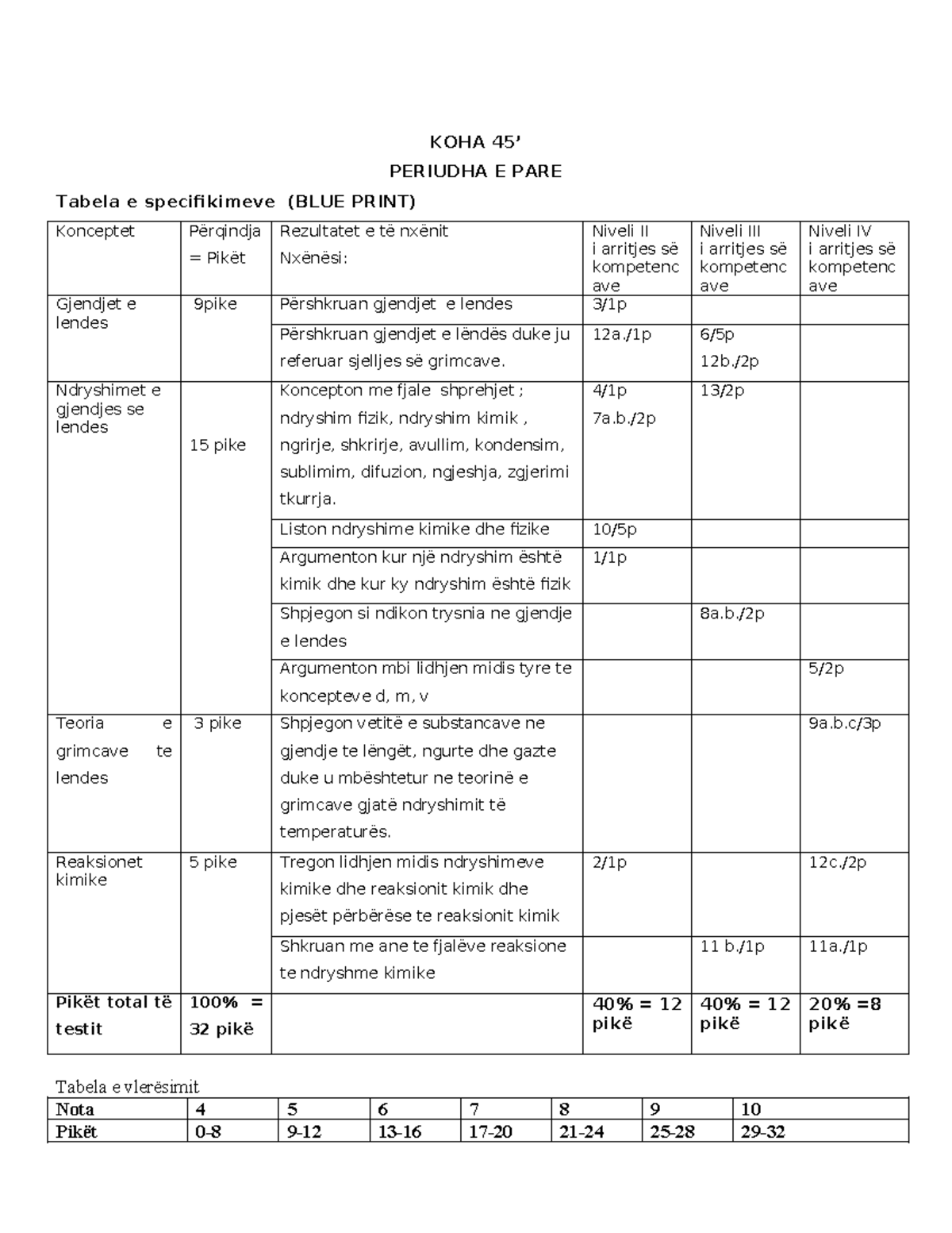 Teste Kimi 8 - Kontrolli i Njohurive për Klasa 8 – KIMI 8 - Studocu