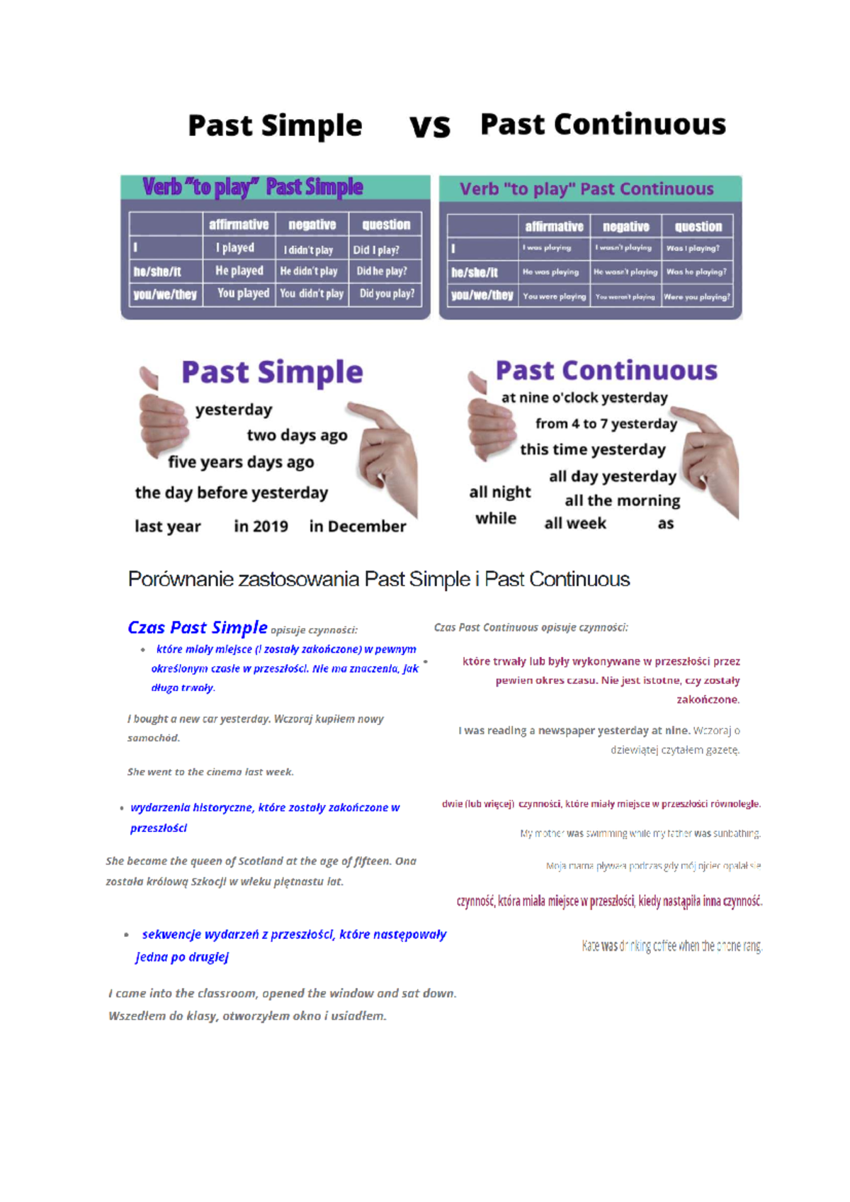 ENG 101: Past Simple vs Past Continuous Grammar Guide - Studocu