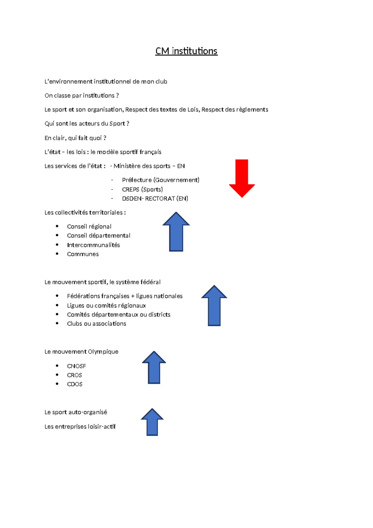 CM Institutions Sportives - Notes de Cours L1 sur l'Organisation ...