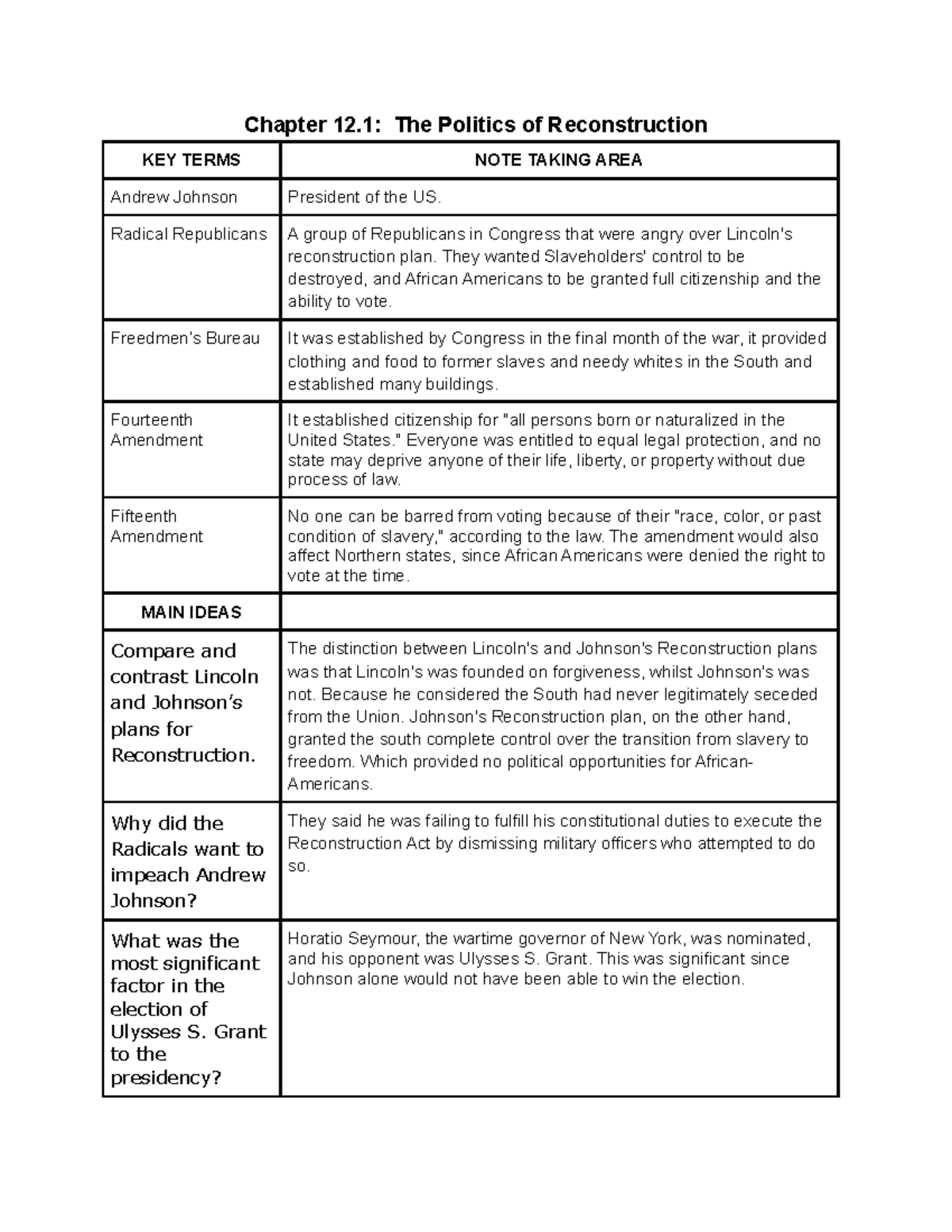 Ch. 12 Notes - Chapter 12: The Politics of Reconstruction KEY TERMS ...