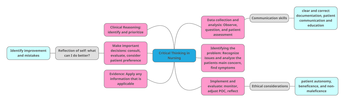 D2510dd0cd8011ef95143 d1e11165050 - Critical Thinking in Nursing Data ...