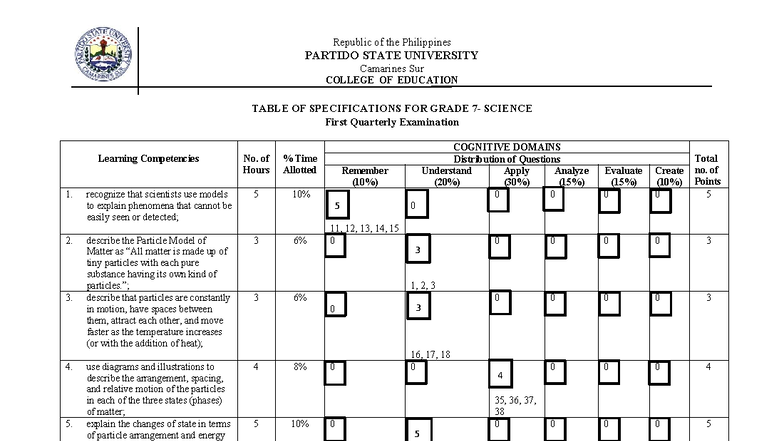 Table OF Specifications FOR Grade 7- 1st Quarter (G1) - Republic of the ...