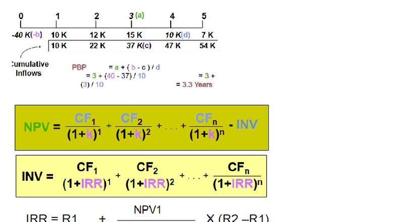 Cumulative PBP and NPV Analysis for Investment Evaluation - Studocu