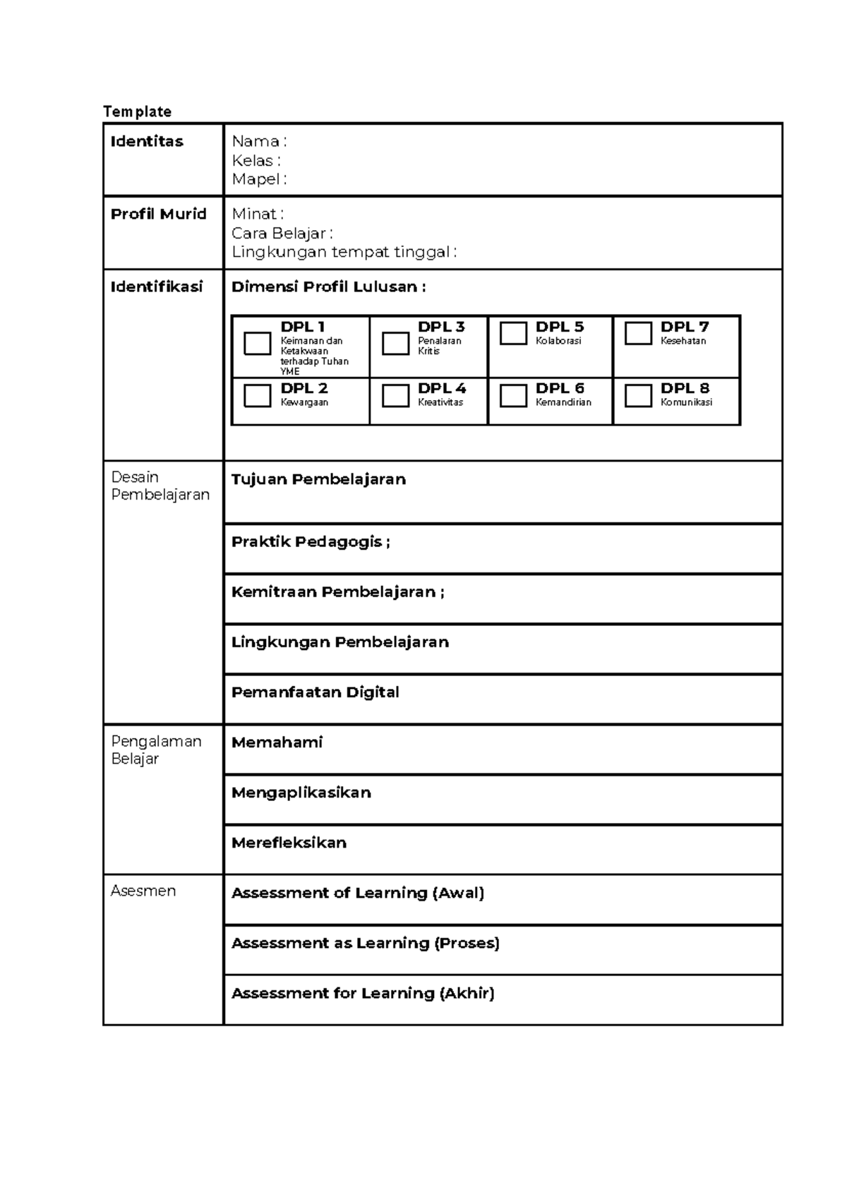 Template RPP Kosong - Template Identitas Nama : Kelas : Mapel : Profil ...