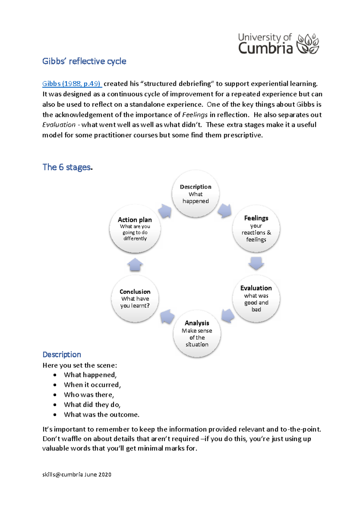 Reflective Cycle Analysis Using Gibbs' Model (2020) - Studocu