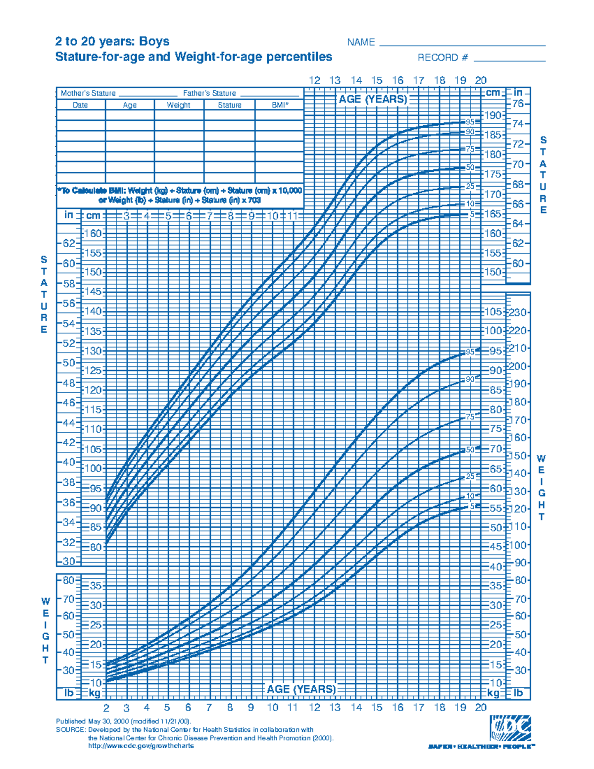 CDC Growth Chart for Boys Aged 2-20 Years: Percentiles & Stature - Studocu