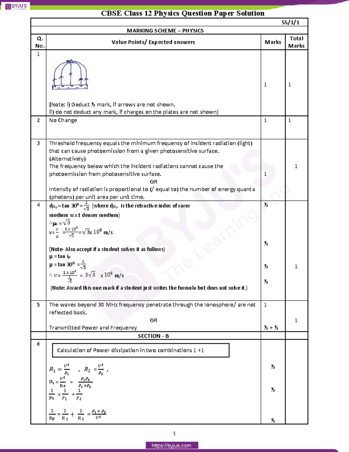 CBSE Class 12 Physics Important Questions and Marking Scheme - Studocu