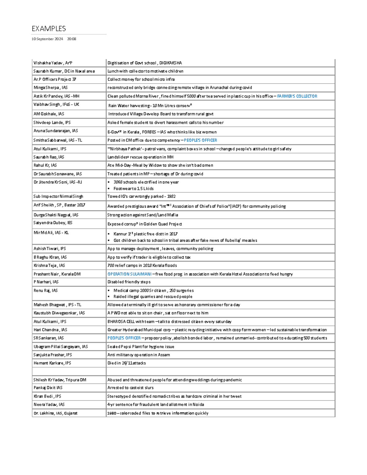 DIGIKAKSHA Ethics Case Studies and Examples - September 2024 - Studocu