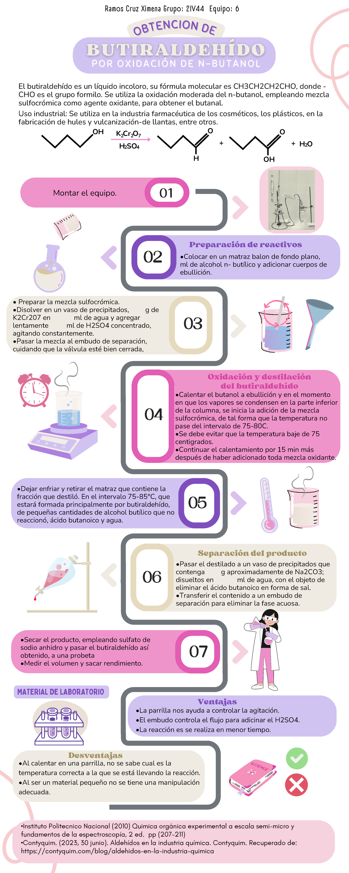 LABORATORIO DE QGF ACT7 - OH O H O OH K Cr O 2 2 7 H SO 2 4 + + H O 2 O ...