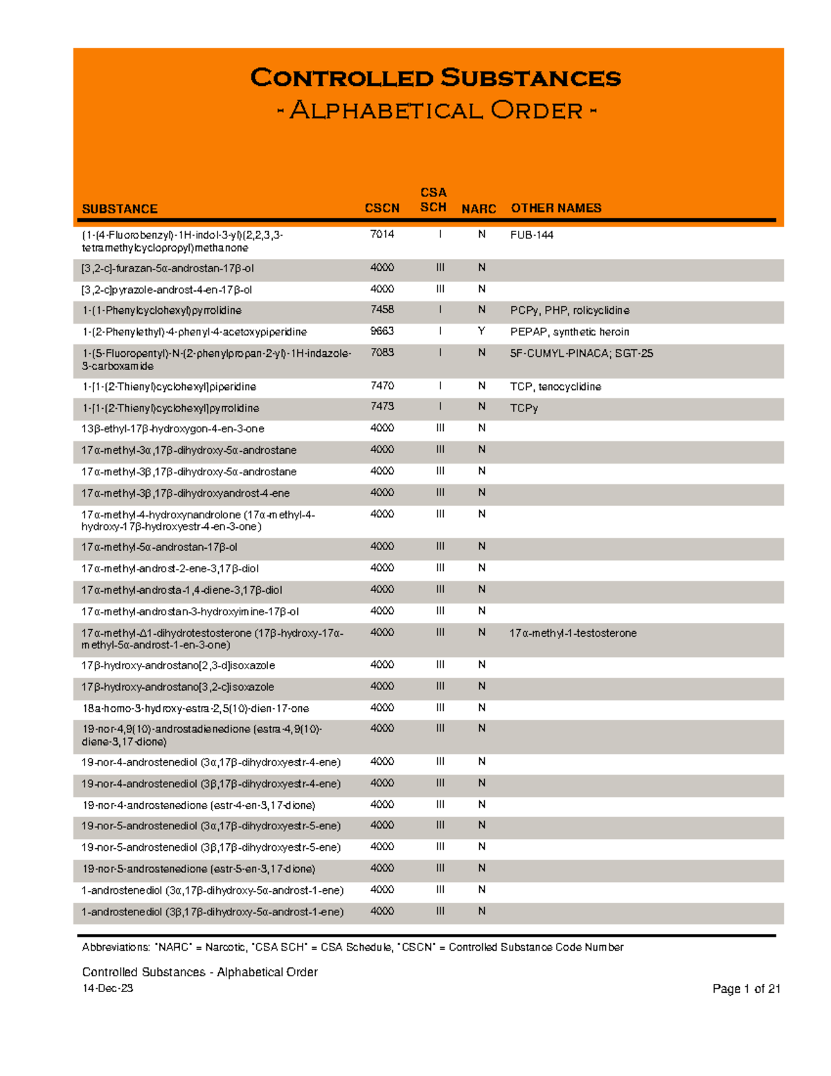 Controlled Substances List (CSCN) - Alphabetical Organization - Studocu