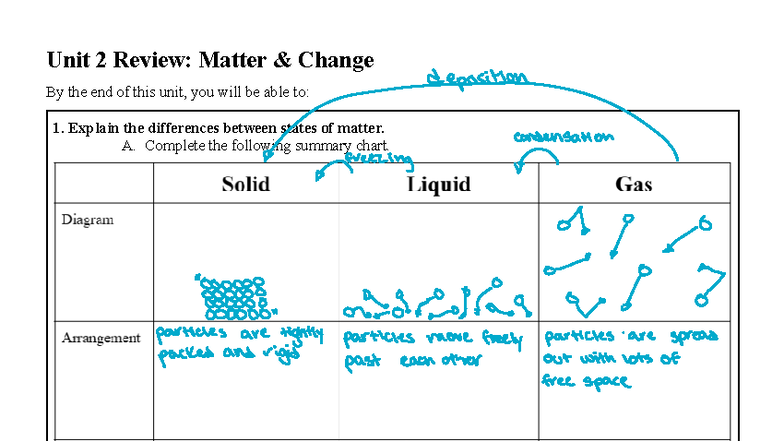 Chemistry Unit 2 Review: Matter and Change Concepts - Studocu