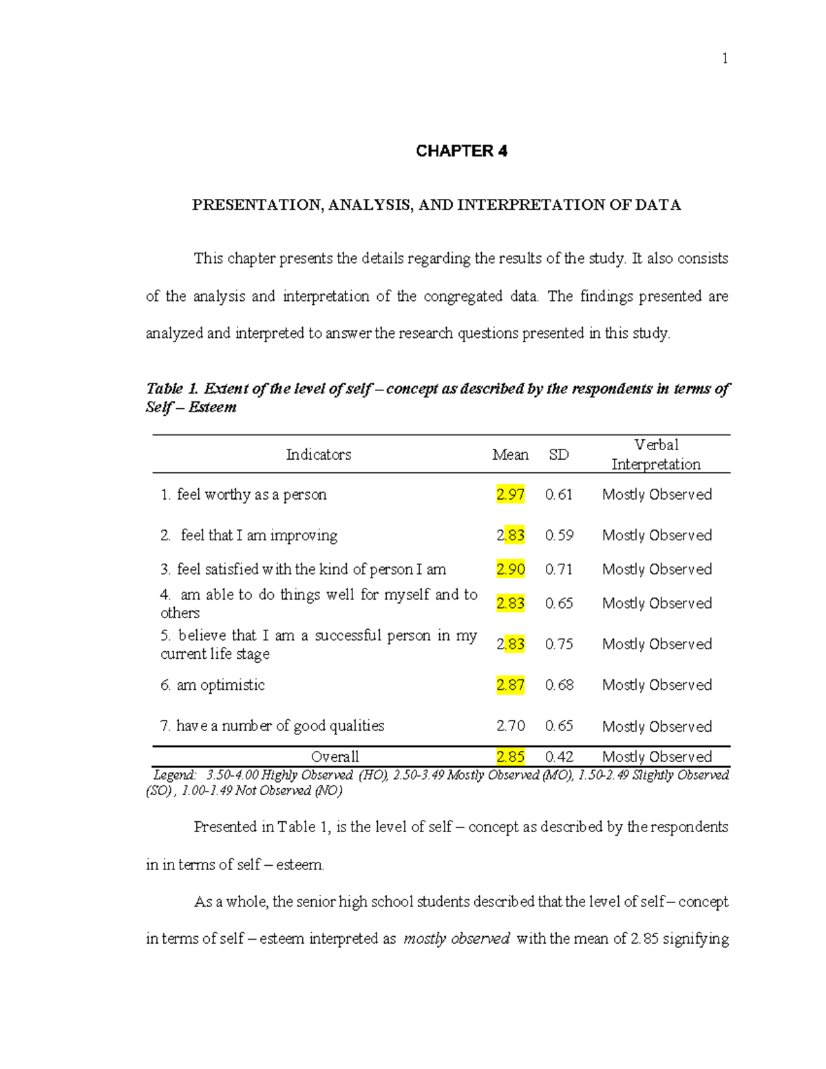 Chapter 4 & 5: Data Presentation & Analysis of Self-Concept - Studocu