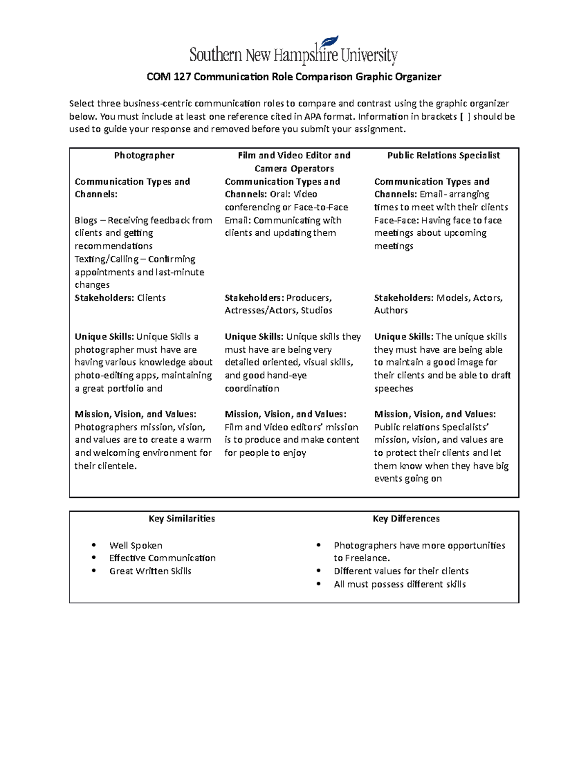 COM 127 Communication Role Comparison Graphic Organizer Template - You ...