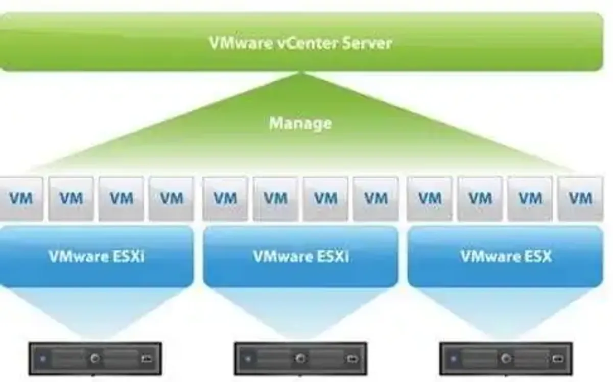 VMware Architecture - Lecture Notes (Course Code: VM-LEC-09) - Studocu