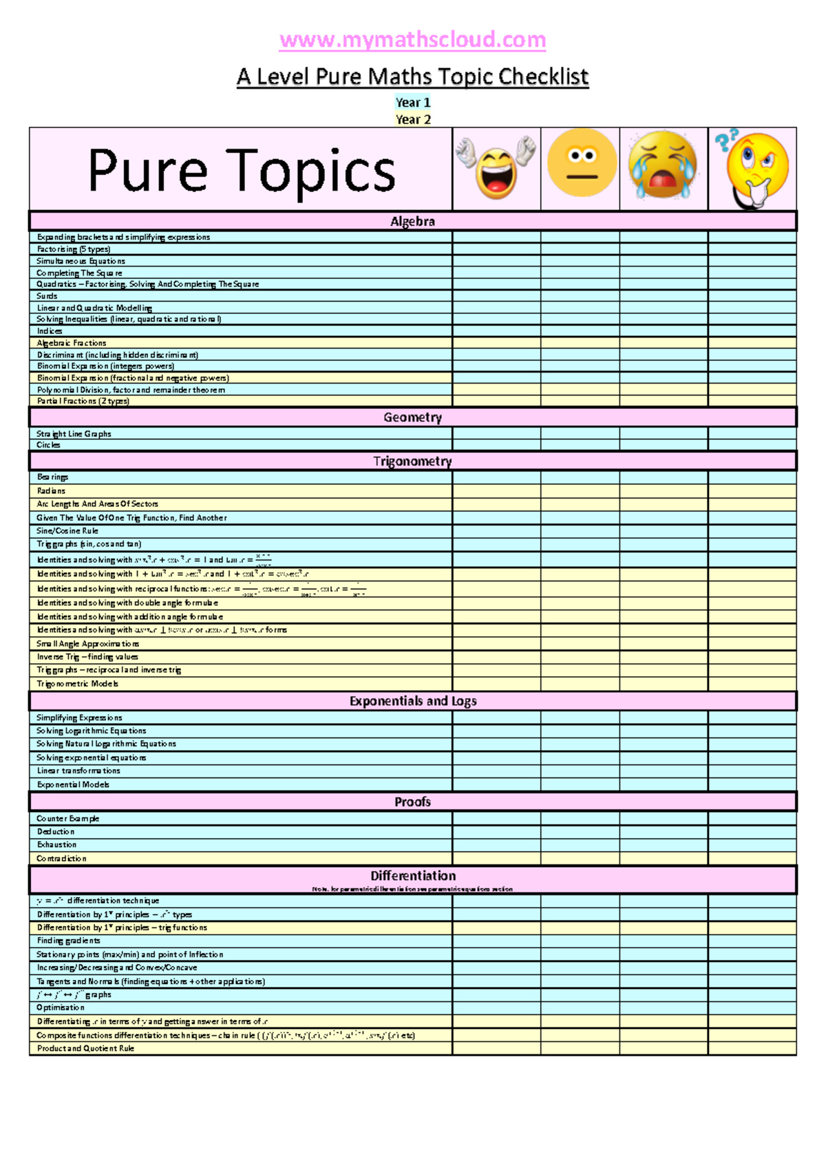 A Level Pure Maths Topic Checklist - Year 1 & Year 2 Overview - Studocu