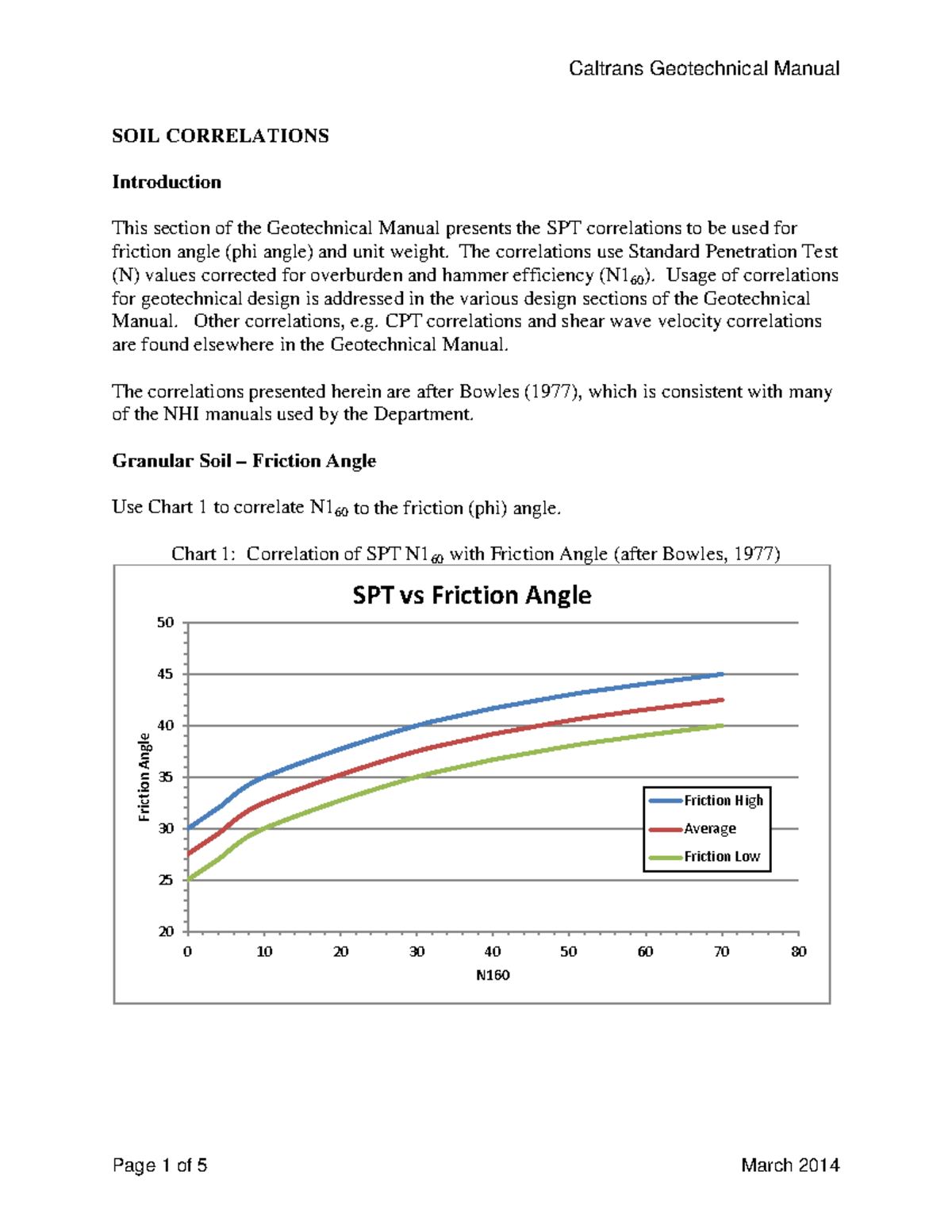 SPT Correlations for Geotechnical Design: Friction Angle & Cohesive ...