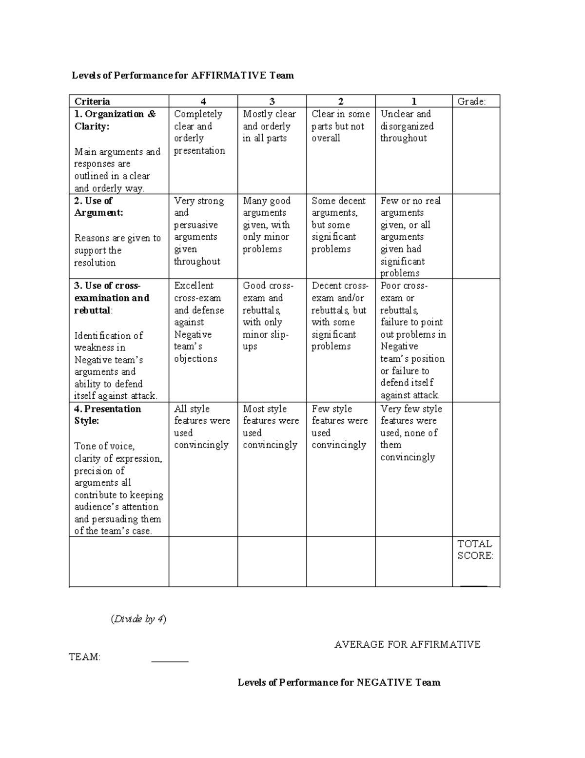Debate Rubric - Levels of Performance for AFFIRMATIVE Team Criteria 4 3 ...