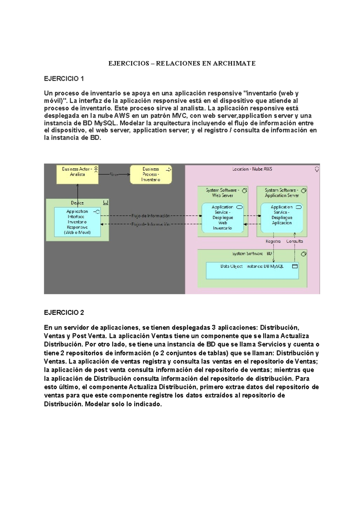Tarea Individual 2 solucionario - EJERCICIOS – RELACIONES EN ARCHIMATE EJERCICIO 1 Un proceso de ...