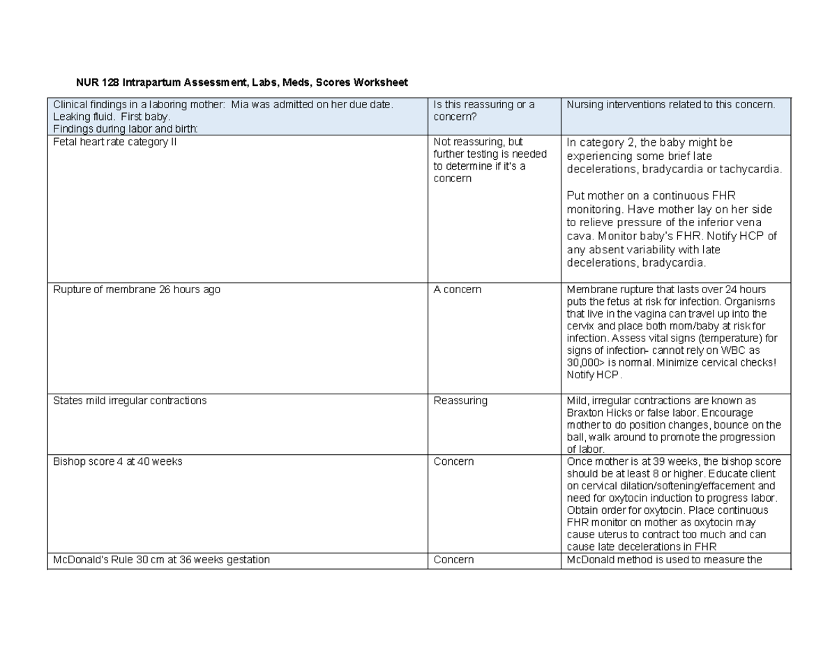 NUR 128 Intrapartum Assessment: Labs, Medications, and Score Summary ...