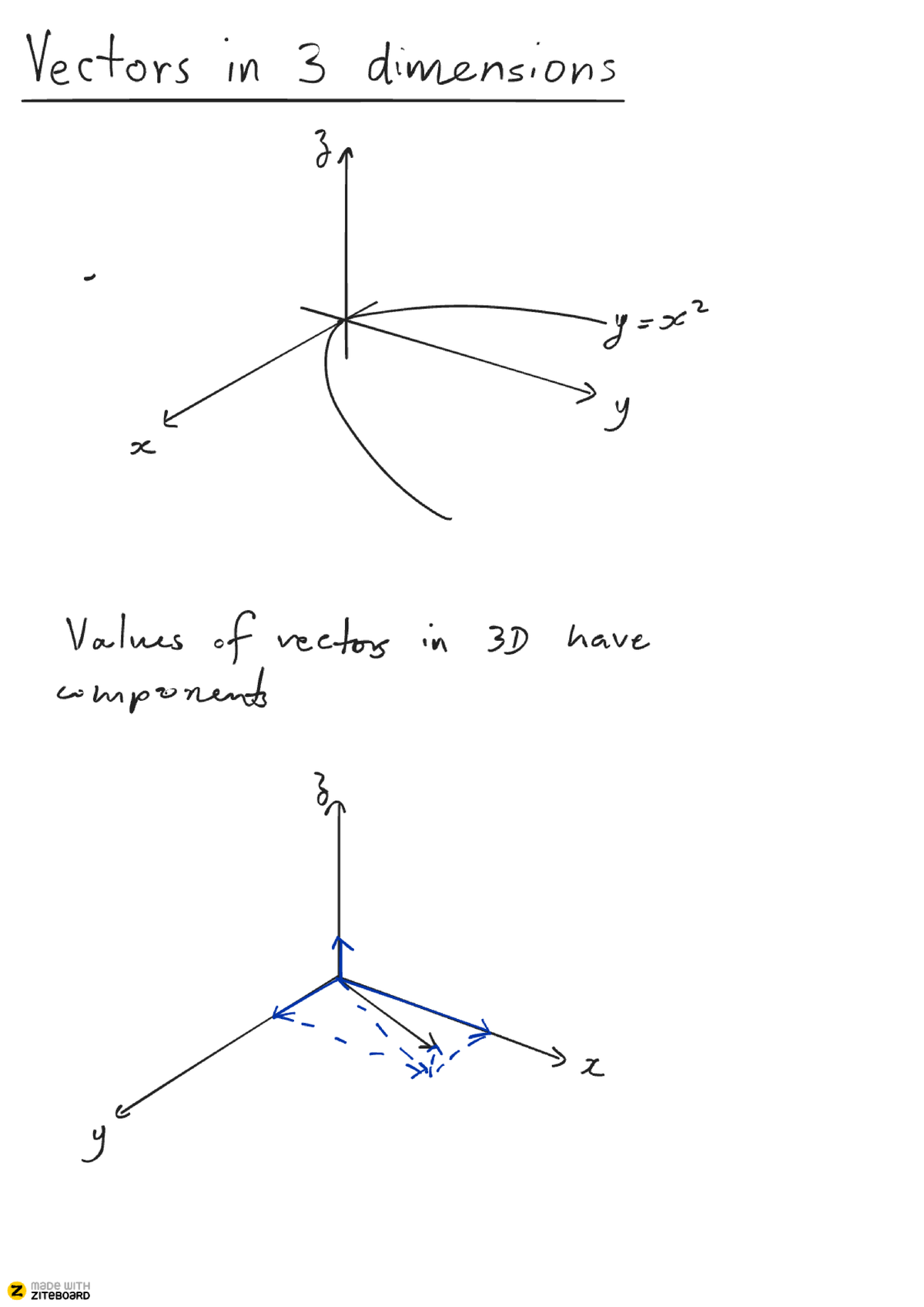 3D Vectors - Mathematics Extension 2 Lecture Notes - Studocu